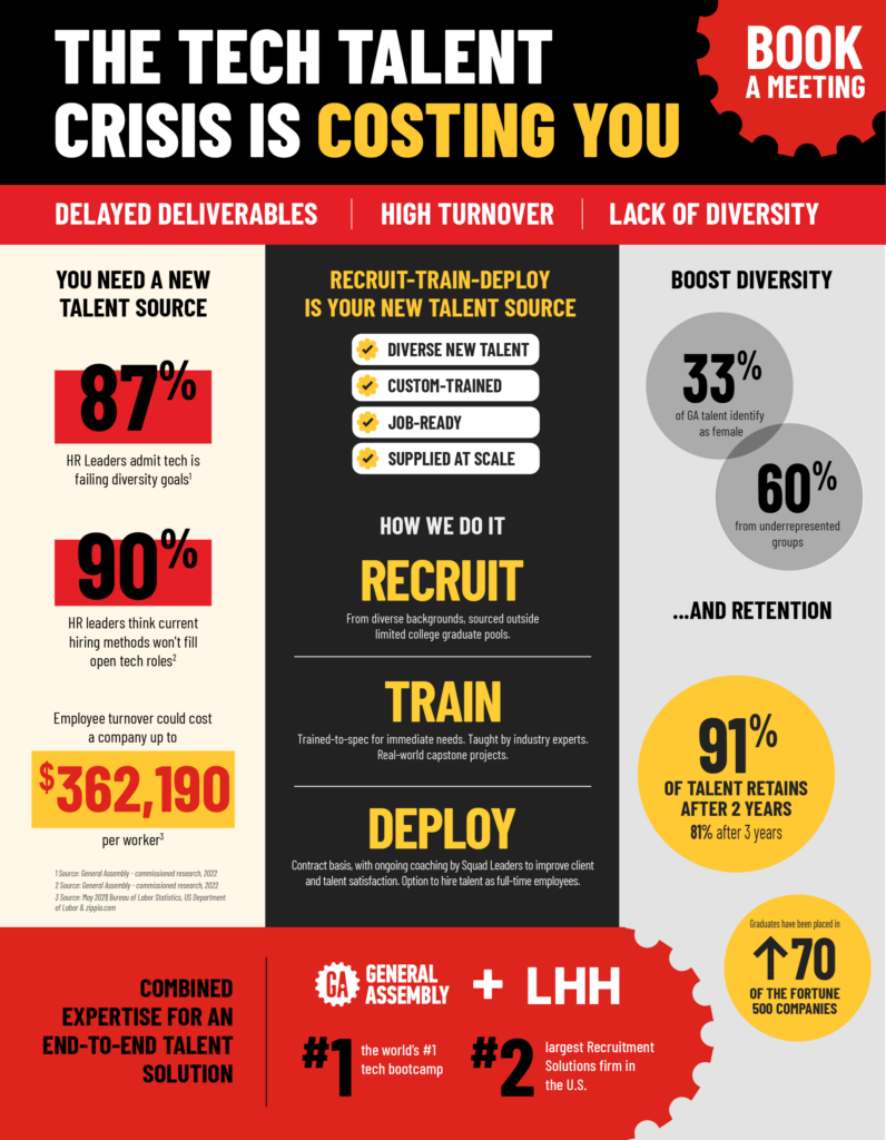 The Top 3 Talent Challenges Facing Enterprises Going Into 2023 ...