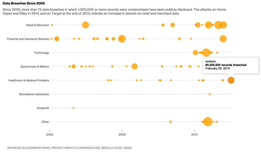 The Best Topical Data Visualizations of 2015 (So Far)