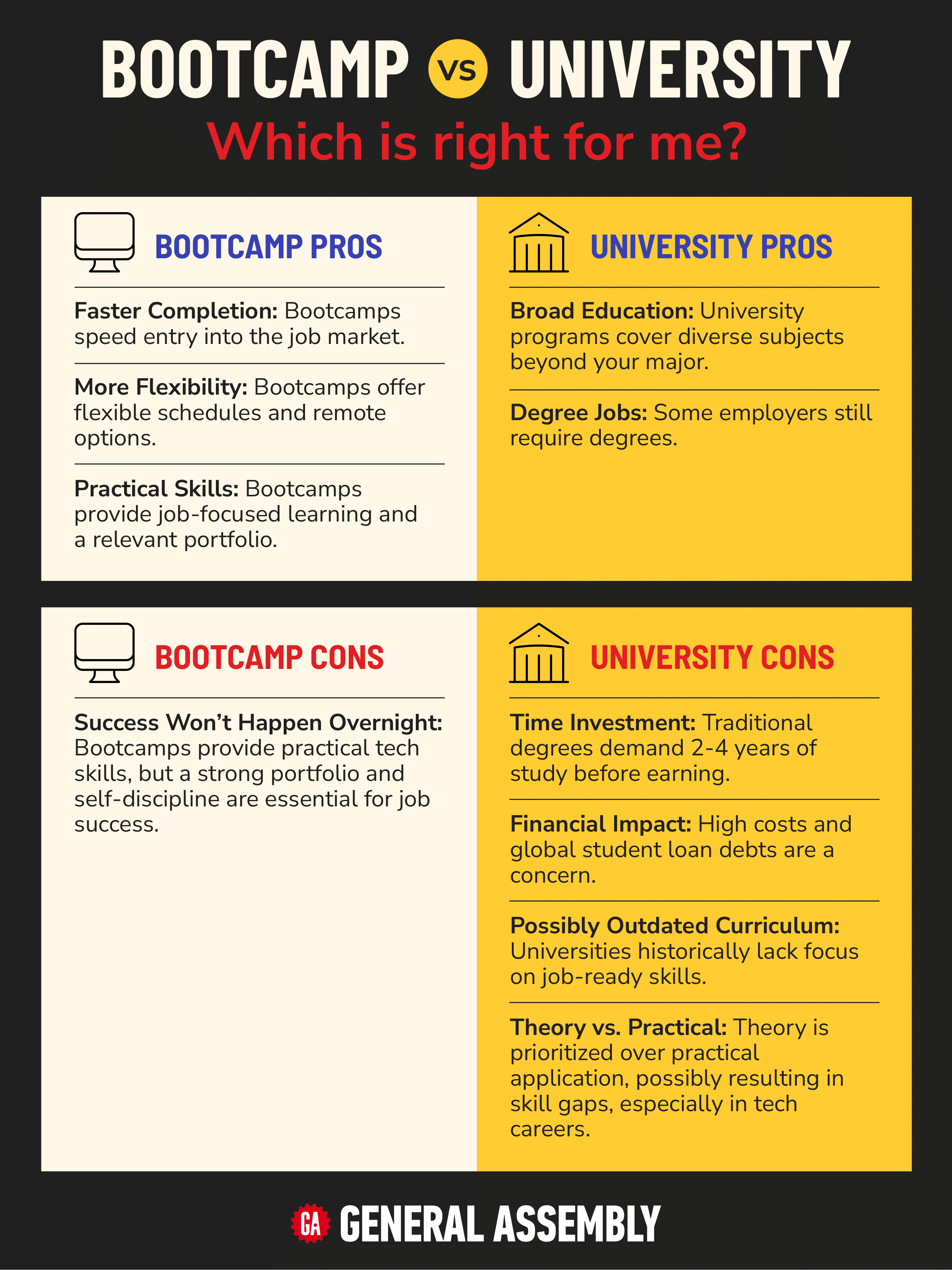 Tech Bootcamp vs Degree — Is a Bootcamp Better Than College?