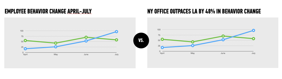 How to Prove the ROI of Successful Learning & Development