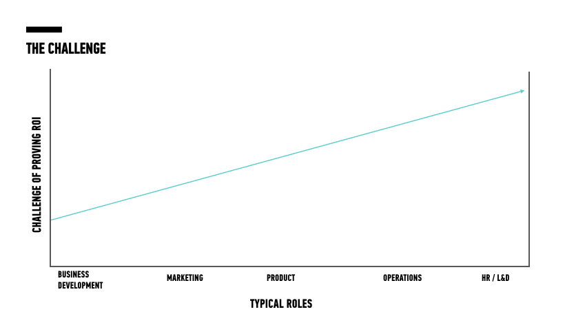 How to Prove the ROI of Successful Learning & Development