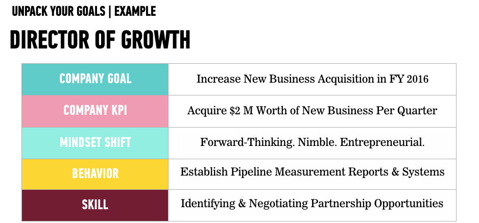 How to Prove the ROI of Successful Learning & Development